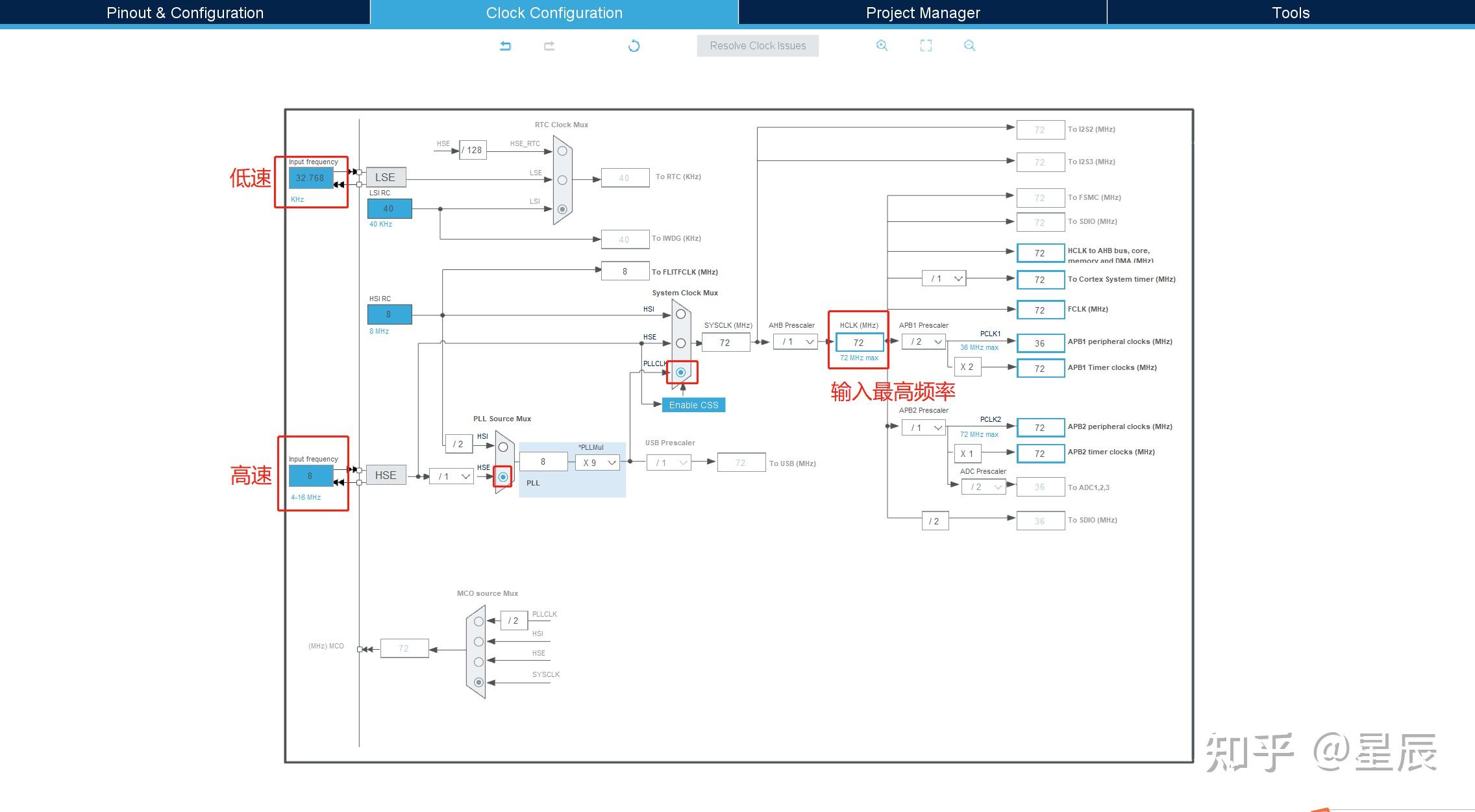 CubeIDE学习笔记(一)——新建工程以及调试 - 知乎