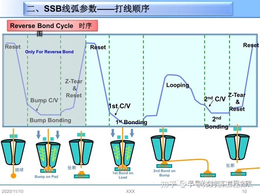 与BUMP有关参数（KNS机型） - 知乎