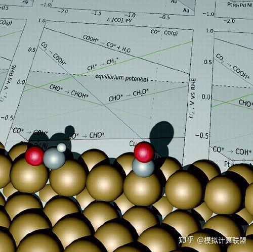 CO2RR描述符汇总（一） - 知乎