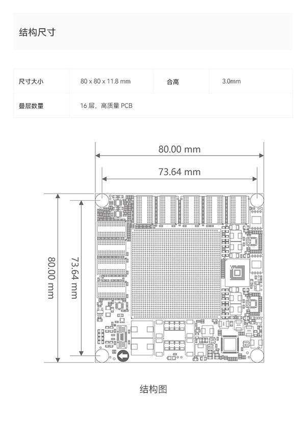 【旗舰级·新品发布】ALINX Xilinx Zynq UltraScale+ MPSOC XCZU19EG FPGA SOM 核心板 - 知乎