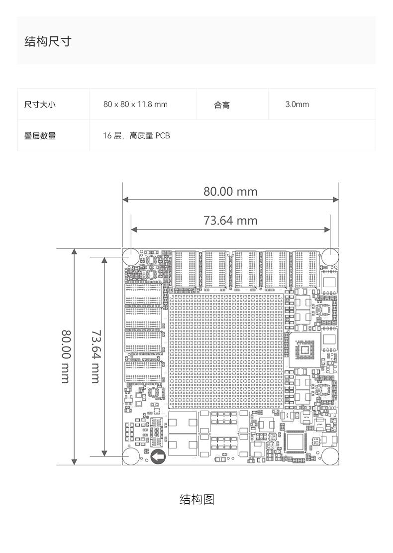 【旗舰级·新品发布】ALINX Xilinx Zynq UltraScale+ MPSOC XCZU19EG FPGA SOM 核心板 - 知乎