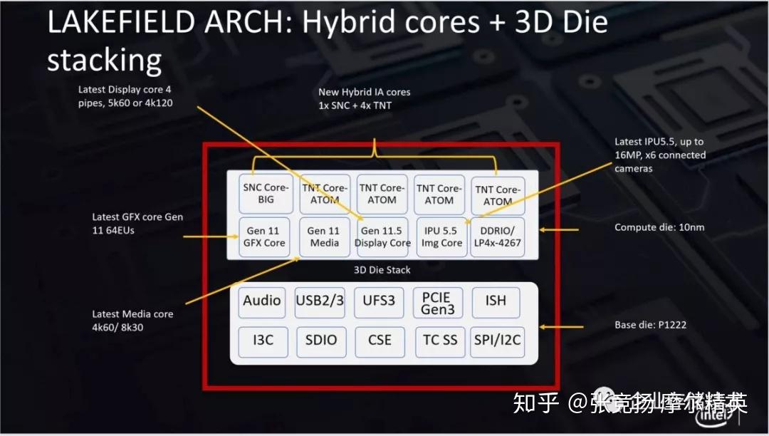 一文看懂Chiplet - 知乎
