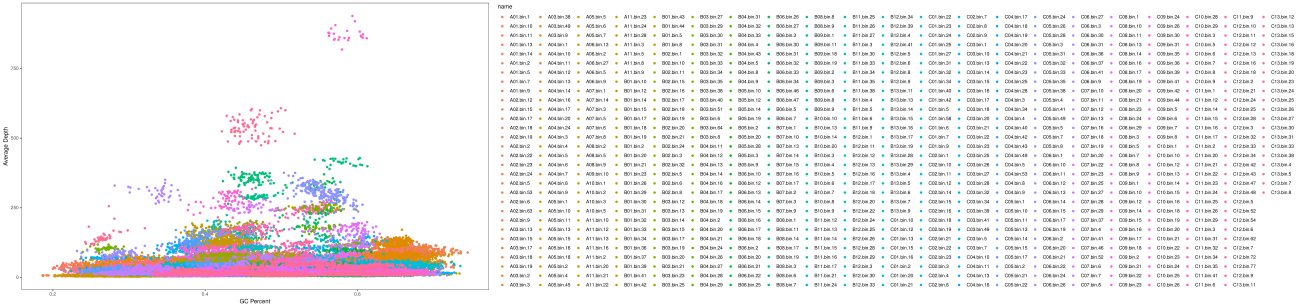 宏基因组分析-基于binning - 知乎