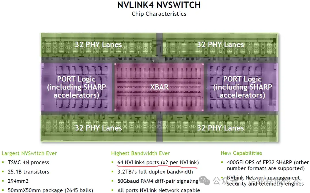 AI集群Scale-Up互连：展望UALink与NVLink的竞争 - 知乎