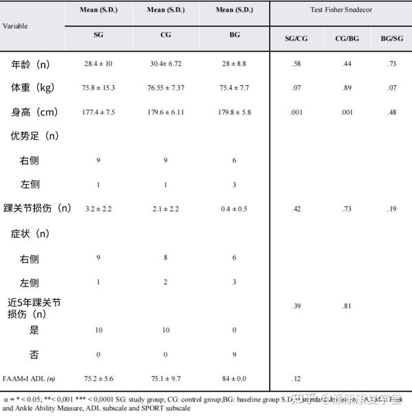 FM筋膜手法，扶稳你的踝关节 - 知乎