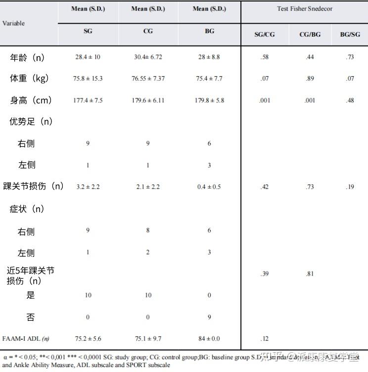 FM筋膜手法，扶稳你的踝关节 - 知乎