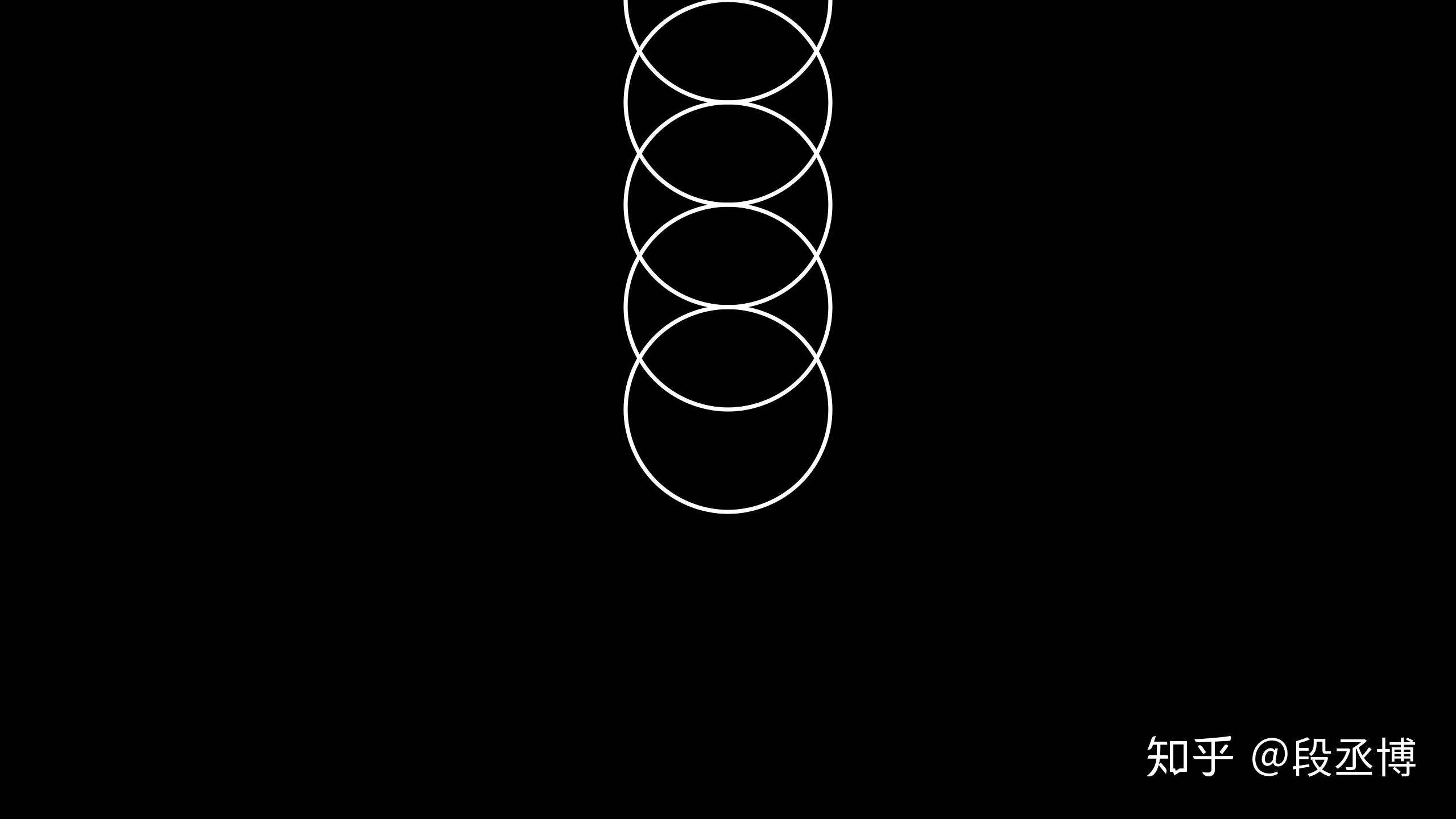 manim使用（二）位置和移动物体 - 知乎