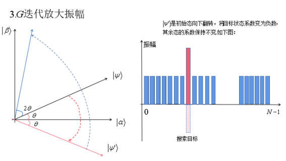 量子算法与实践——Grover算法 - 知乎
