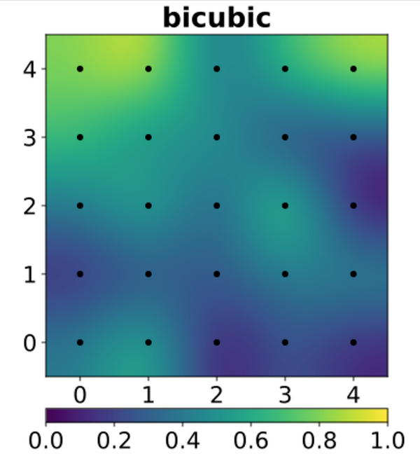 用于数字成像的双三次插值技术 - 知乎