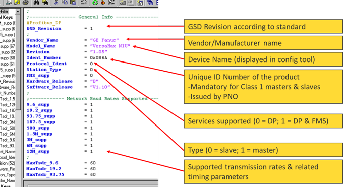 一文搞懂！PROFIBUS设备GSD文件的核心作用与命名规则解析 - 知乎