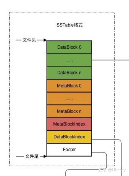 详谈leveldb中的sstable - 知乎