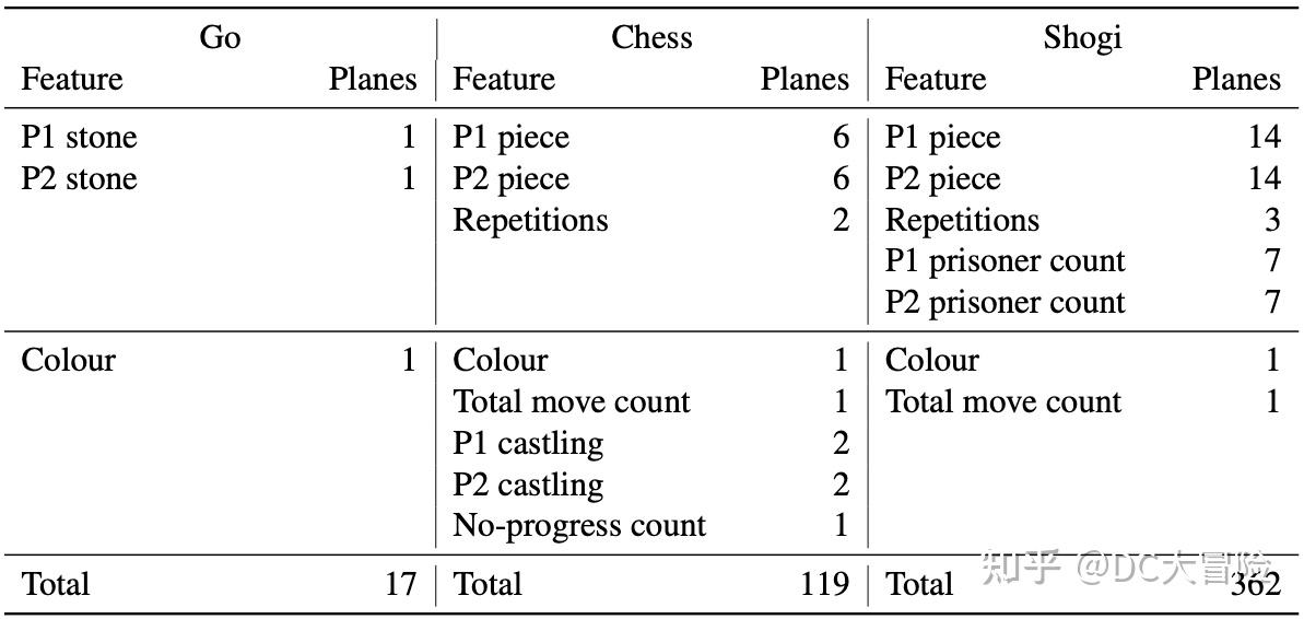 Mastering chess and shogi by self-play with a general reinforcement ...