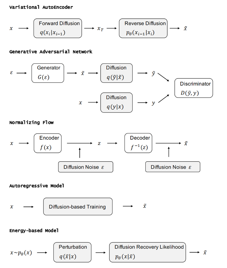 扩散模型综述与Github论文分类汇总 - 知乎