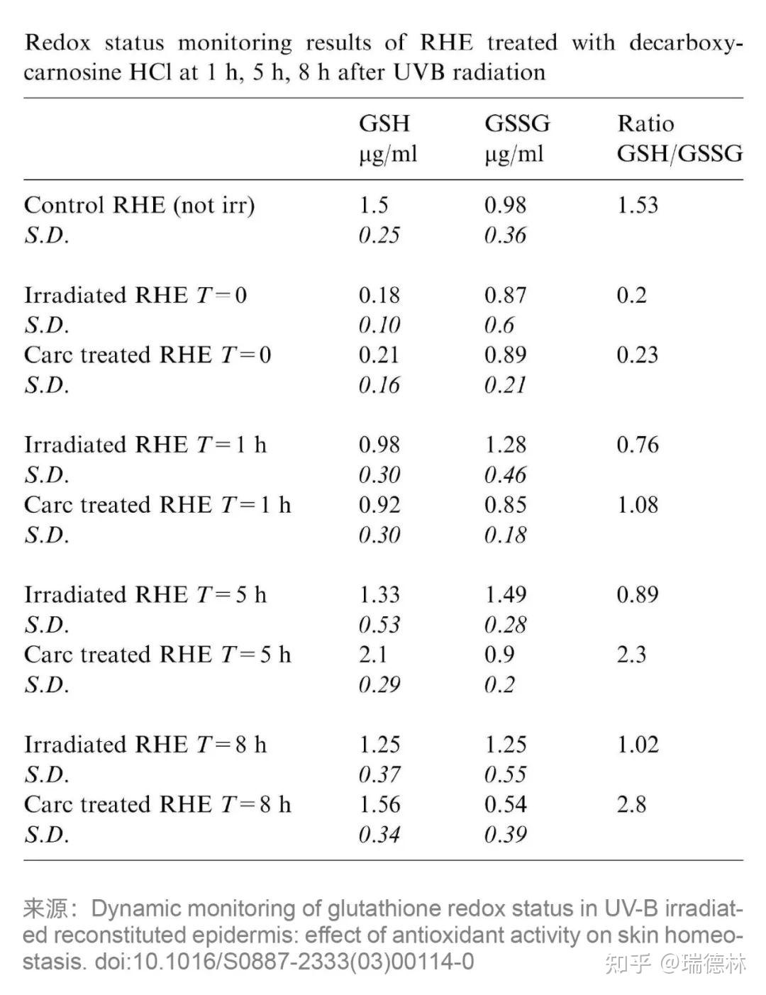 明星产品丨全面K老，脱羧肌肽有话说！ - 知乎