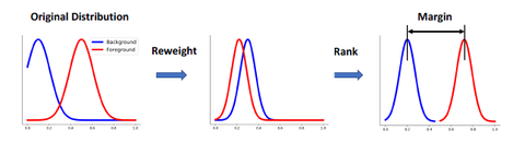 目标检测中的loss - 知乎