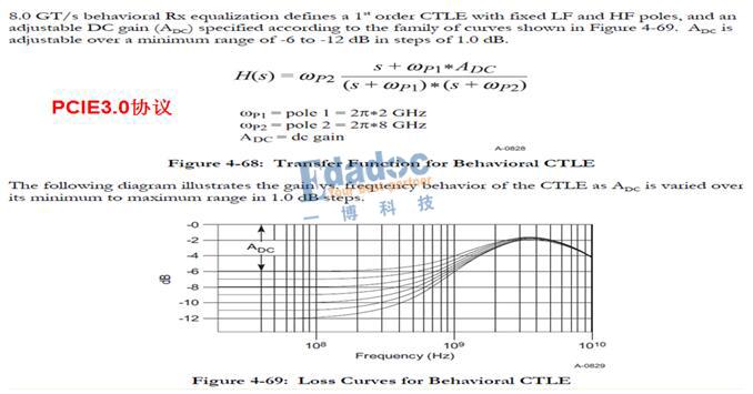 均衡器CTLE的原理、特点及作用 - 知乎