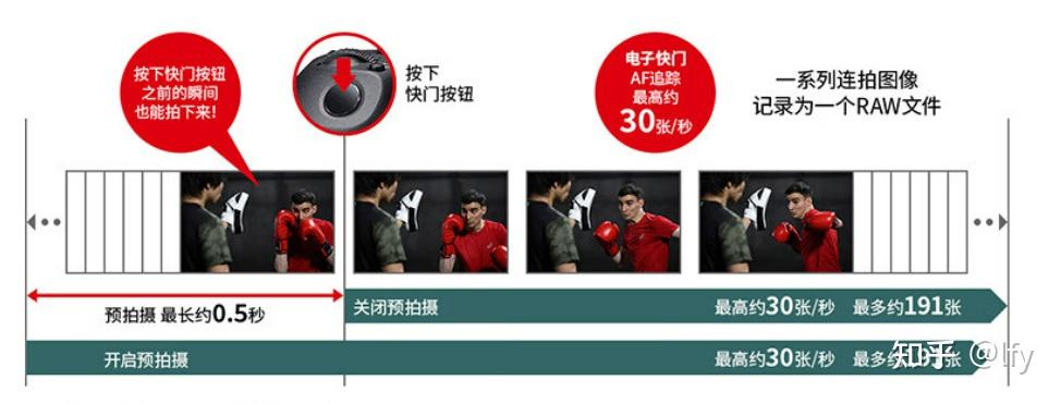 如果 2023 年想换一个微单，应该是选择松下 S52 还是佳能 R62 的机器？