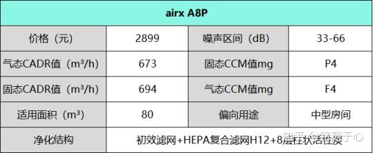 2023年airx A8P空气净化器测评，家用空气净化器测评文 - 知乎