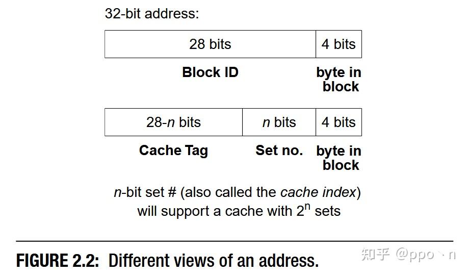 内存系统---Cache（part I：1/2/3章） - 知乎