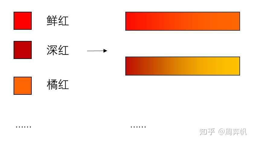 解读何恺明新作：不用向量离散化的自回归图像生成（Autoregressive Image Generation without Vector ...