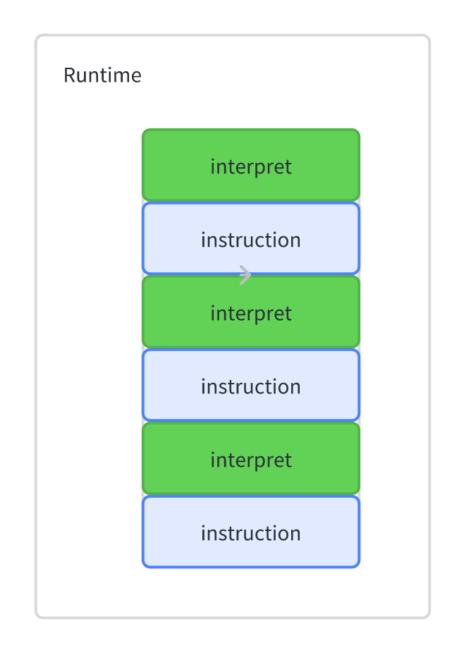 一文带你使用即时编译（JIT）提高 PyTorch 模型推理性能！ - 知乎