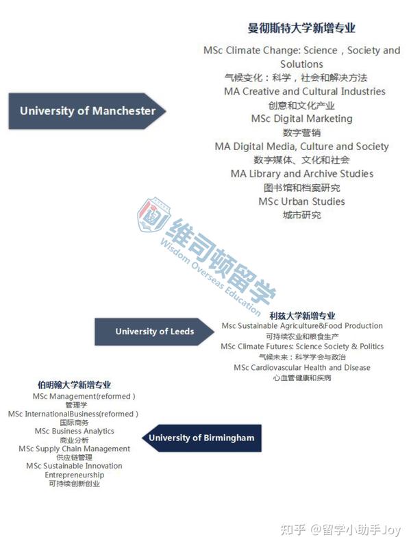 23fall 英国硕士新开专业 - 知乎