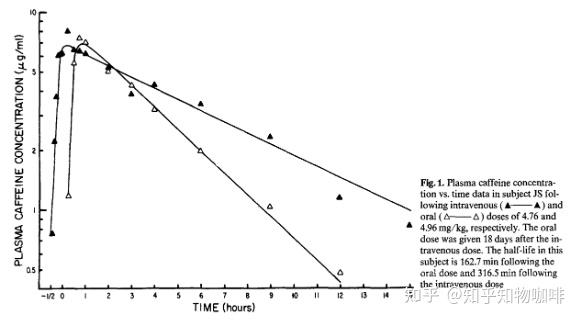 咖啡饮用不完全指南：如何健康地喝咖啡？ - 知乎