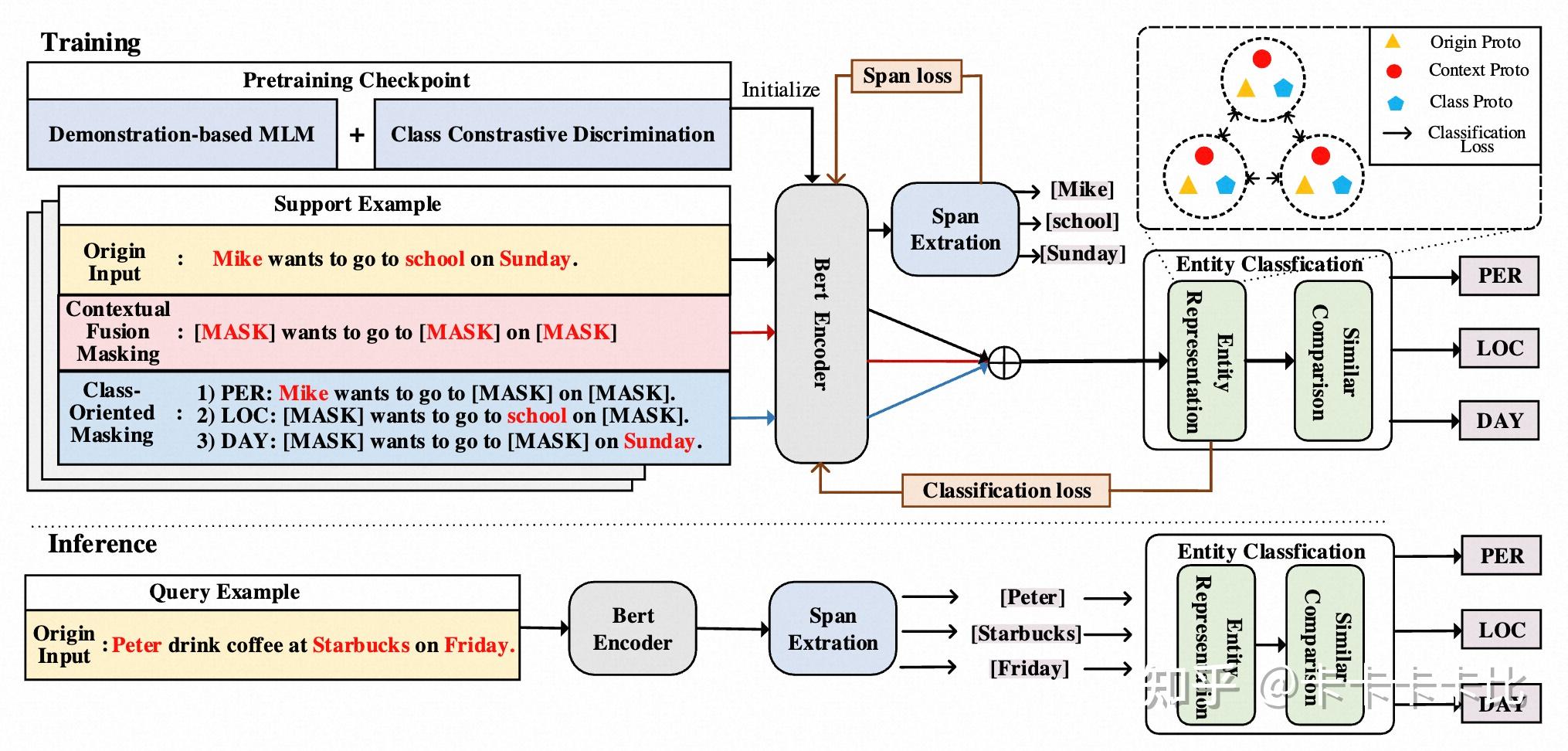 【CIKM 2023 】A Multi-Task Semantic Decomposition Framework with Task-specific Pre-training - 知乎