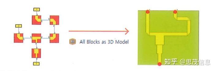 CST制作作Block结构的3D模型 - 知乎