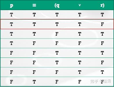Truth Table: 命题逻辑的语义学基础 - 知乎