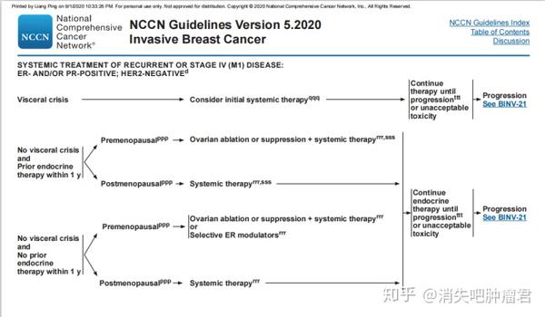 最新最全的乳腺癌用药指南来了！一文读懂NCCN、CSCO指南！ - 知乎