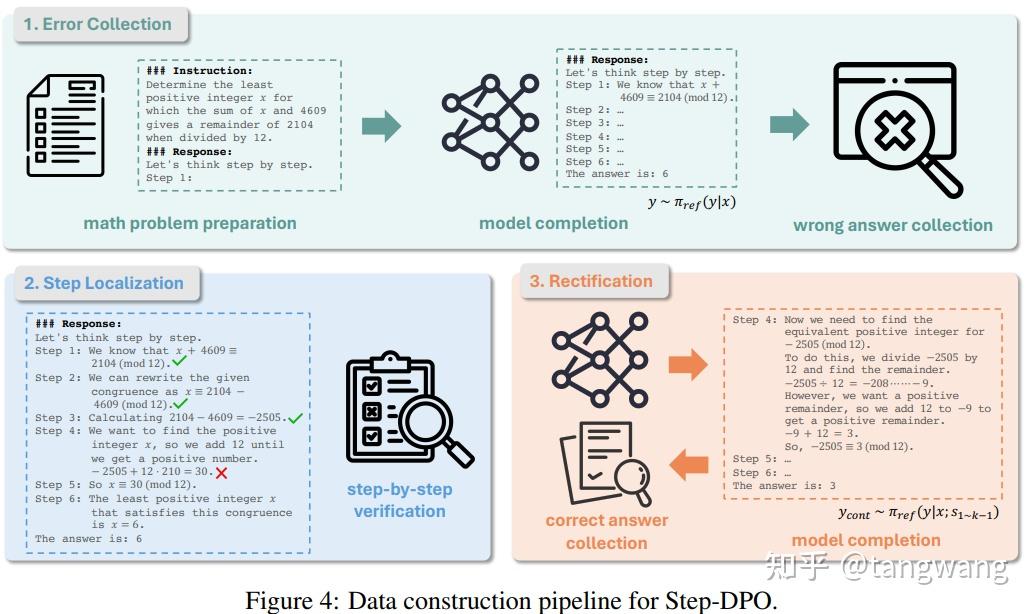 偏好对齐之DPO/stepDPO/GRPO - 知乎