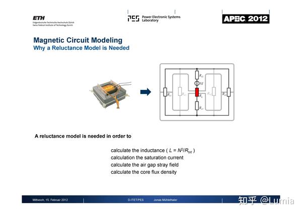 ETH Kolar PPT分享12.02.05：Optimal Design of Inductive Components Based on Loss and Thermal Models - 知乎