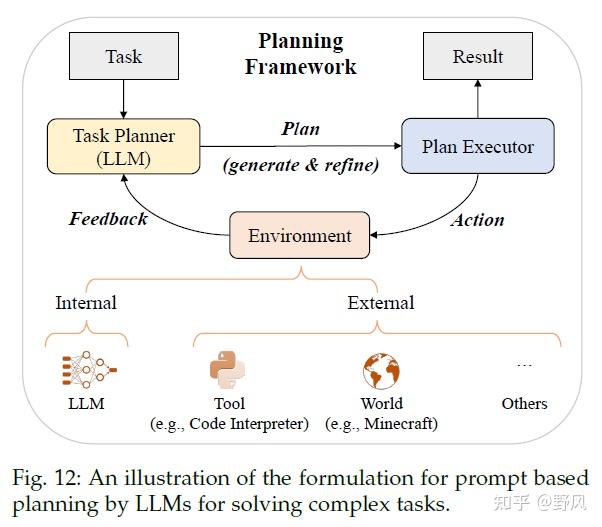 万字长文入门大语言模型（LLM） - 知乎