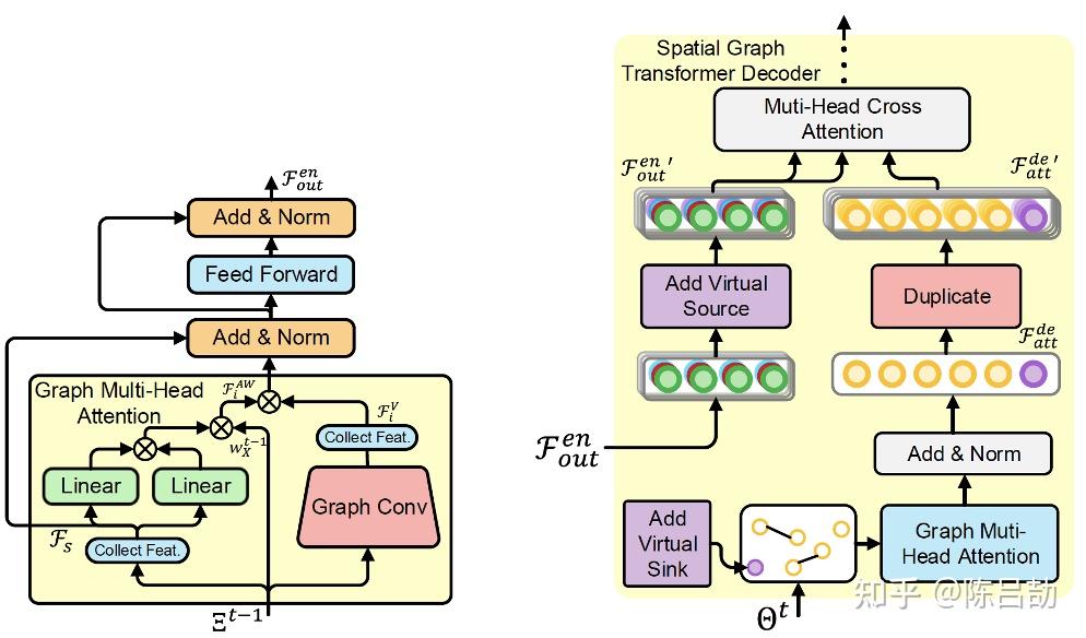 Multi-Object Tracking论文阅读快记 - 知乎