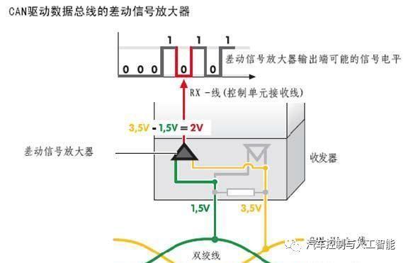 汽车CAN总线详解 - 知乎