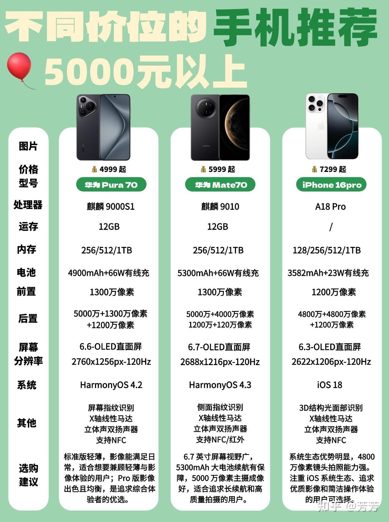 2025手机性价比排行榜 - 知乎