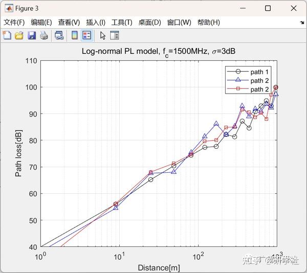 MIMO-OFDM无线通信技术（Matlab代码实现） - 知乎