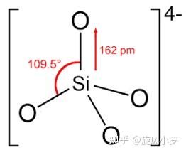 完全搞定材料科学基础知识——无机非金属材料(Ceramics)之硅酸盐结构 - 知乎