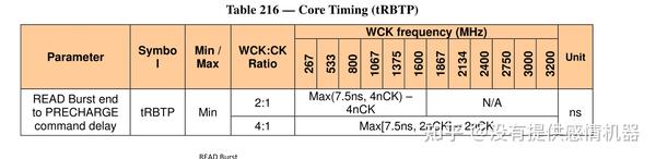 LPDDR5/5X 协议解读（五）Read operation - 知乎