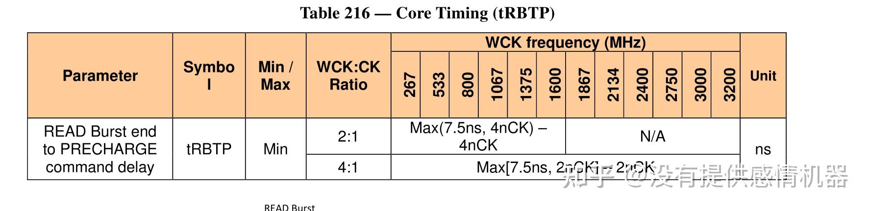 LPDDR5/5X 协议解读（五）Read operation - 知乎