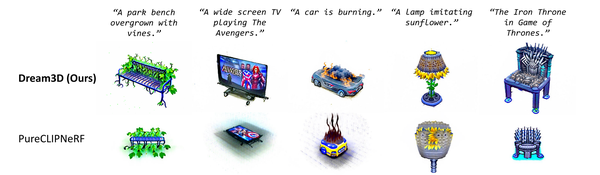 Diffusion Model for 2D/3D Generation 相关论文分类 - 知乎