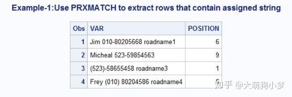 SAS-perl正则表达式-2-PRXMATCH - 知乎
