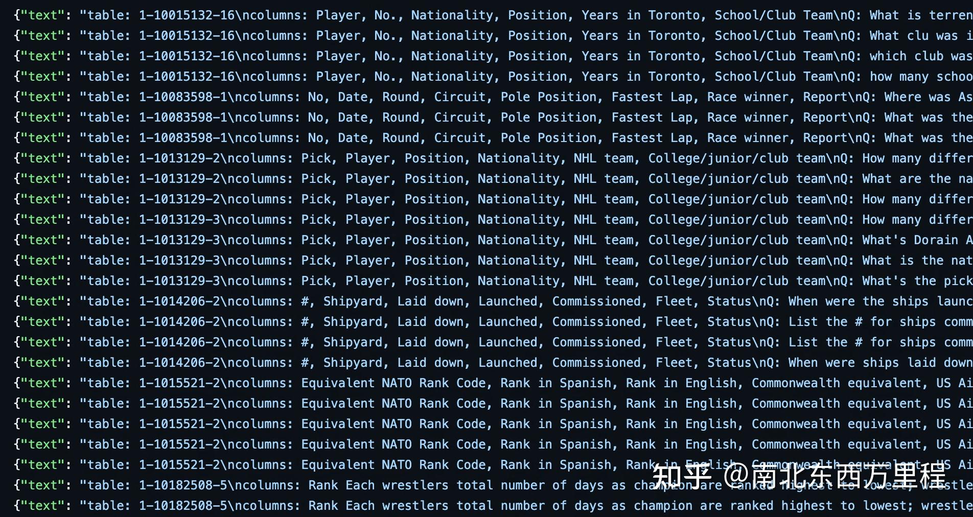 零基础 MLX 微调开源大模型（Qwen2.5-3B） - 知乎