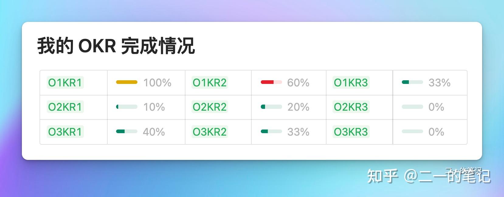 wolai 笔记 2022 全面测评 | 二一的笔记 - 知乎