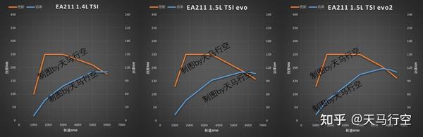 [落日余晖]大众集团EA211 1.5L TSI evo2技术大盘点（硬核内容） - 知乎