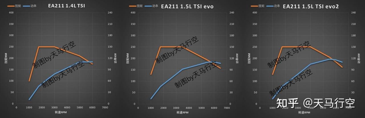 [落日余晖]大众集团EA211 1.5L TSI evo2技术大盘点（硬核内容） - 知乎