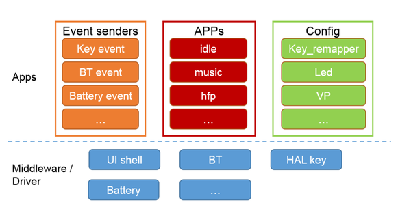 基于Airoha AB1565的MCSync双通路技术的ANC+TWS耳机方案 - 知乎