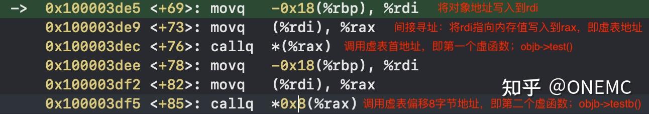 C++多态与多继承（一）- Virtual Function Table - 知乎