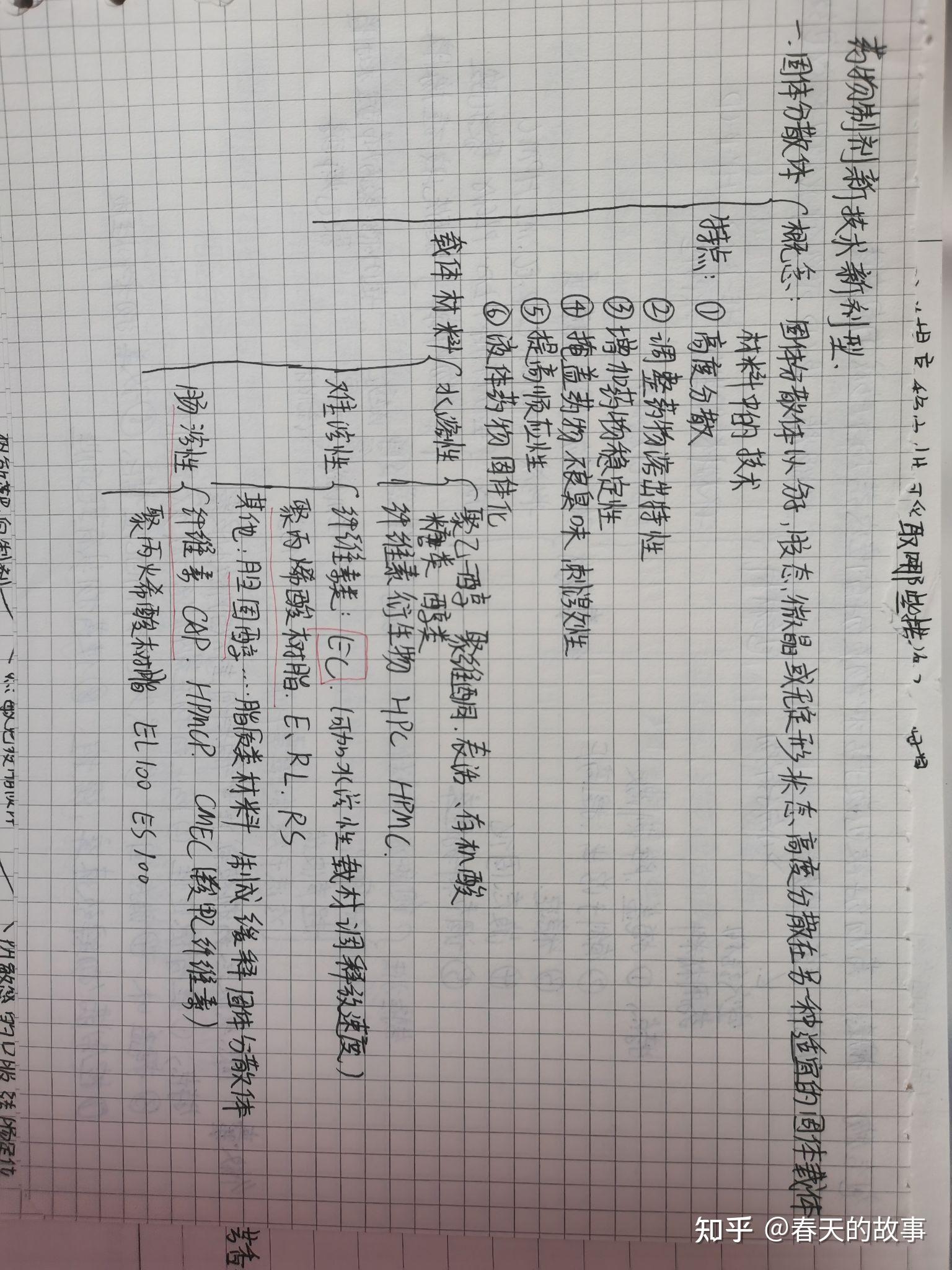 药剂学思维导图合集 - 知乎